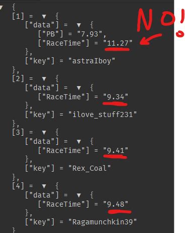Trying To Sort A Dictionary For My Racing Game But Sometimes The Last Player For Some Reason