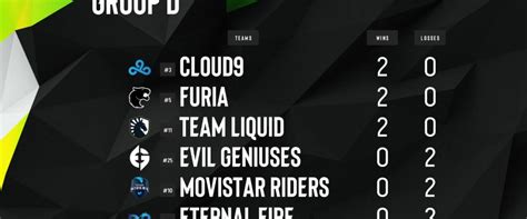 Movistar Riders Se Dispara En El Pie En La Esl Pro League