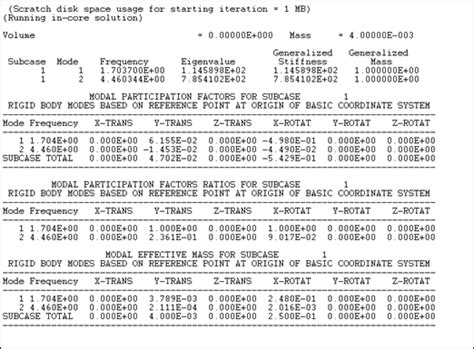 Modal Effective Mass Optistruct Altair Products Altair Community