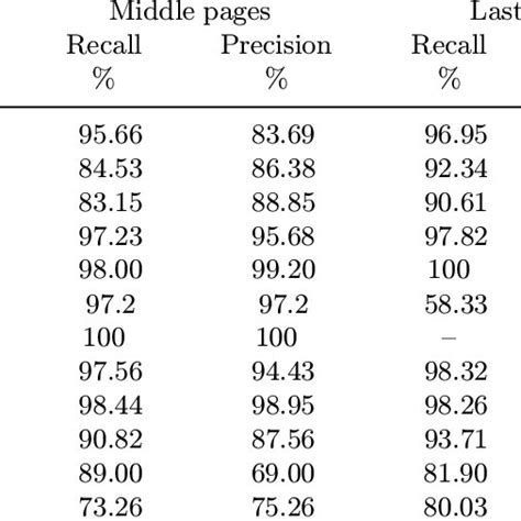 segmentation and labeling results download table