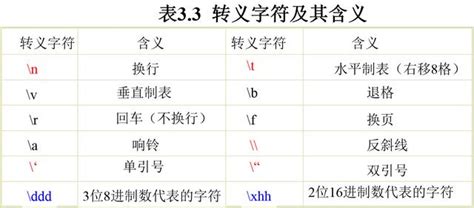 int 类型的实参与 int 类型的形参不兼容 数据类型、运算符与表达式 csdn博客