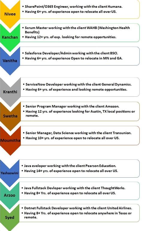 Mark Nicholas On Linkedin Sharepoint O365 Scrummaster Agilecoach Projectmanager