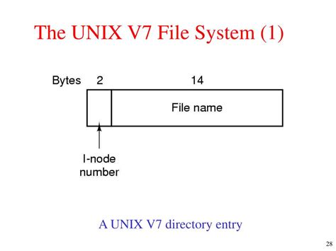ppt file system powerpoint presentation free download id 6341419