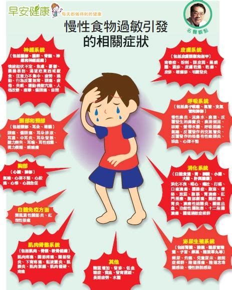 腸漏症，全身慢性發炎的兇手 每日頭條