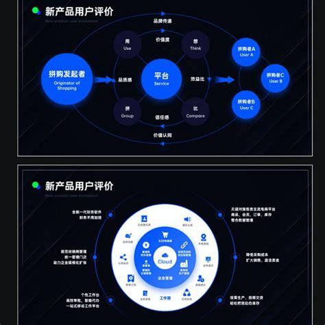 超赞的ppt模版逻辑图高端互联网扩散结构图项目流程图表格图 淘宝网
