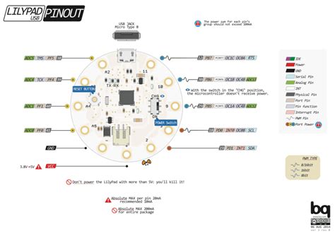 Introduction To Arduino Lilypad Microcontrollers Lab