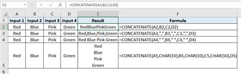 Concatenate In Excel Explained