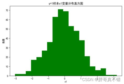 Python实现woa智能鲸鱼优化算法优化lightgbm分类模型lgbmclassifier算法项目实战lgbm实现图像分类 Csdn博客