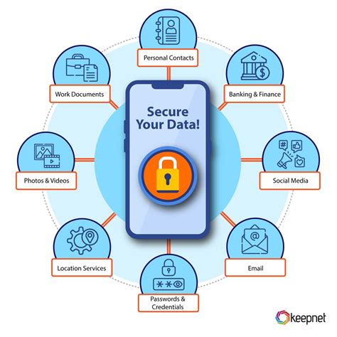 What Is Mobile Security Threats And Components Keepnet