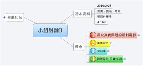 小組討論II XMind Mind Mapping Software