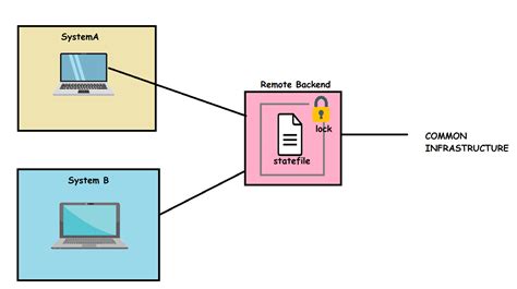 Devops Classroom Series 17oct2020 Direct Devops From Quality Thought