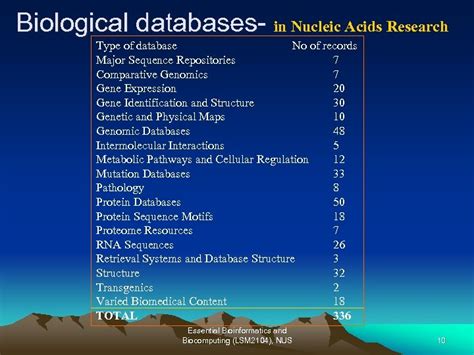 Essential Bioinformatics And Biocomputing Lsm 2104 Section I