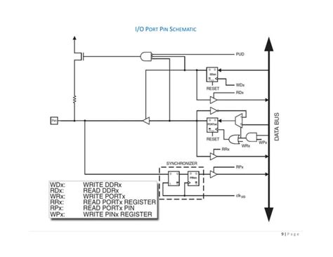08 Atmega328p Arduino Gpio Input Outptpptx