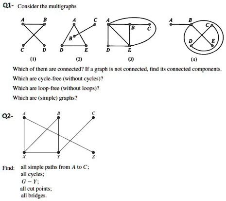 Q Consider The Multigraphs A B A C A B C B C B C D D E D E D E Which Of Them