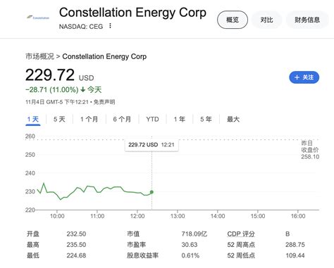 Ai核电危险了？为亚马逊数据中心增加供电遭否决 美国核电股大跌