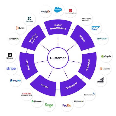 Tipos de integración CRM ERP beneficios cómo empezar jitterbit