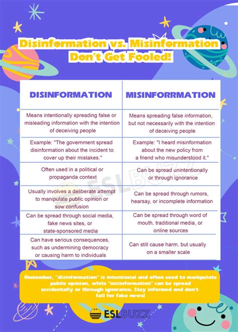 Disinformation Vs Misinformation Lets Check The Information Eslbuzz