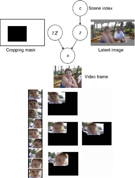 Figure 1 From Recursive Estimation Of Generative Video Models