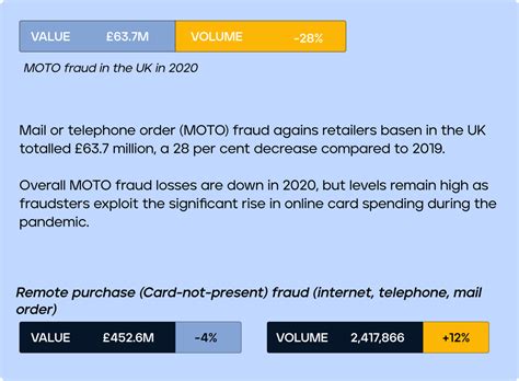 MOTO Payments The Essential Guide GPayments