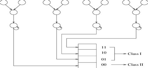 maca based classification strategy download scientific diagram