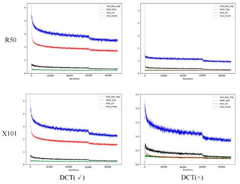 Long Tail Instance Segmentation Based On Memory Bank And Confidence Calibration