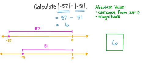 Question Video Subtraction Of Integers With Absolute Values Nagwa