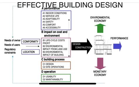 Prashant Patil On Linkedin Bim Civilengineer Revit Civilengineers