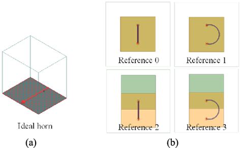 figure 11 from wideband transmitarray antenna using compact 2 bit