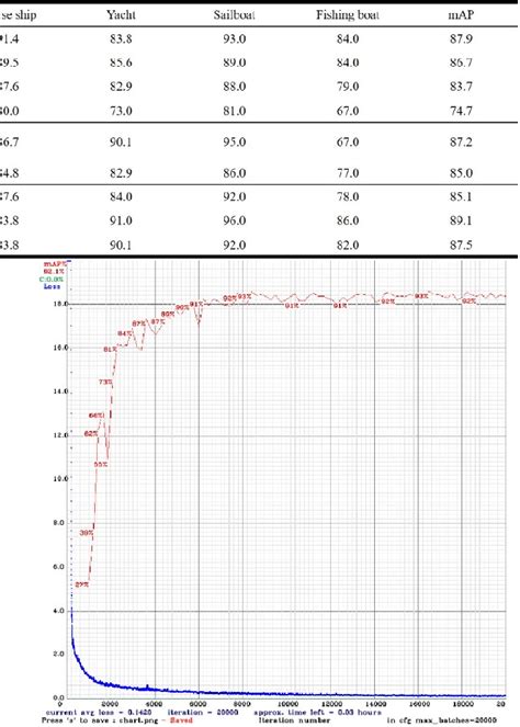 figure 2 from yolov3 based ship detection in visible and infrared