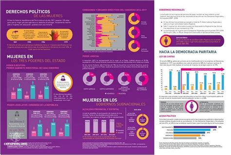 ¡increíble Participación Ciudadana En El Perú Mayo 2025