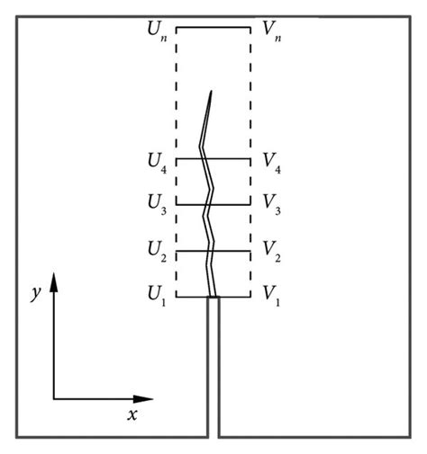 Calculation Diagram Of Crack Width Download Scientific Diagram