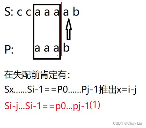 字符串查找算法bf、kmp详解assertstr Null Andand Sub Null Csdn博客