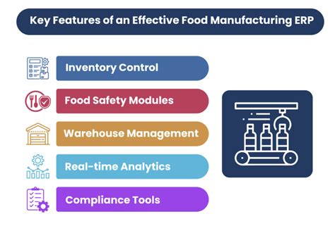 The Ultimate Guide To Building A Superior Erp System For Food