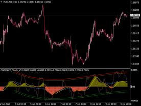 Stochastic Threads Indicator Top MT4 Indicators Mq4 Ex4 Best MetaTrader Indicators