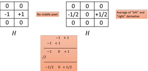 Opencv 006 Sobel Operator And Image Gradient Master Data Science