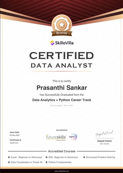 prasanthi sankar on linkedin careergrowth