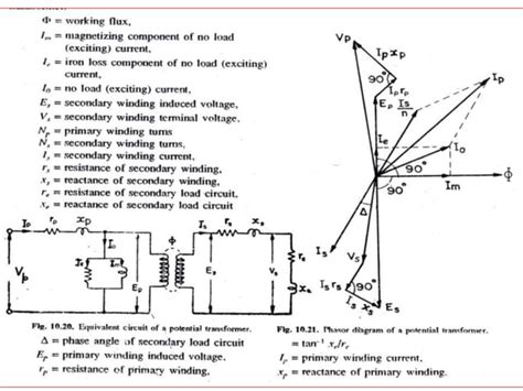 Current Transformer And Potential Transformer Ppt