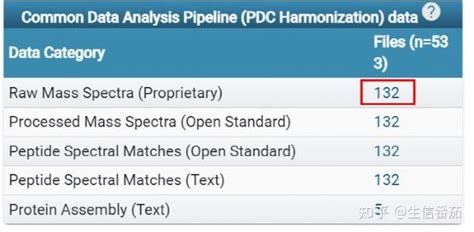 Cptac数据库：用于蛋白质组学数据基因组学（wgs、wes和rna Seq）数据挖掘和生信分析~ 知乎