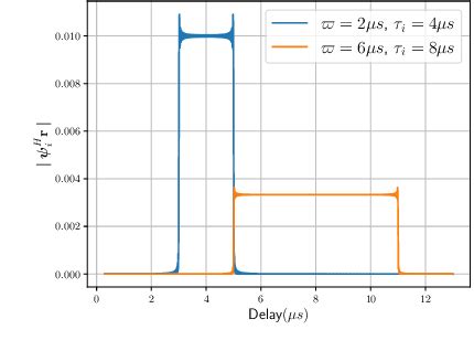 Figure 2 From Efficient Deep Unfolding For SISO OFDM Channel Estimation