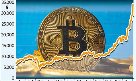 Bitcoin Continues Meteoric Rise Soaring Above This Is Money