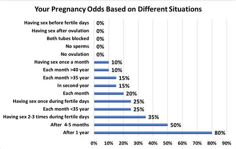 Can First Time Sex Cause Pregnancy In Women