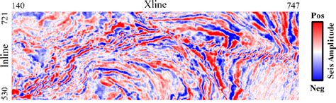 Figure 12 From Automatic Fault Delineation In 3d Seismic Images With Deep Learning Data