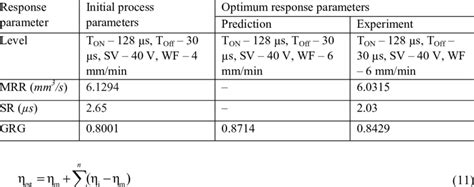 Experimental Validation Of Hybrid Approach With Optimal Parameter
