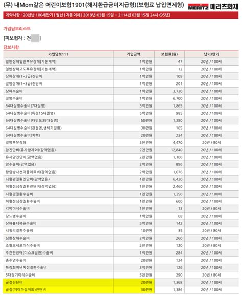 보부남 고객 보상 사례3 자녀 골절 수술로 보험금 300만원 지급 네이버 블로그