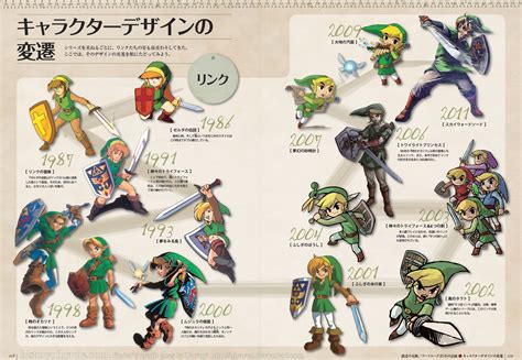 Zelda Characters Names