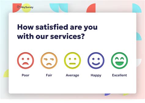 32 Financial Survey Questions Types Use Cases Templates