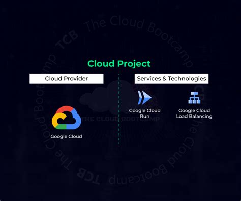 deployment of cloud load balancing between regions in the usa and