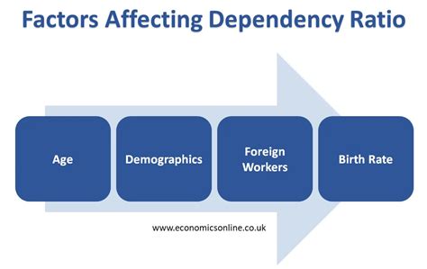 Dependency Ratio Definition