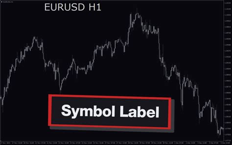 symbol label mt4 indicator download for free mt4collection