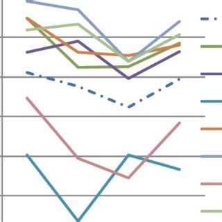 Comparison Of Speaker Recognition For Artificial And Real World Download Scientific Diagram